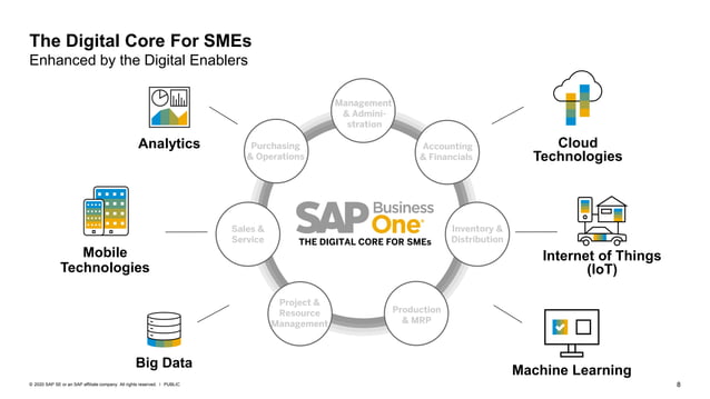 Introduction to sap_business_one | PDF | Small and Medium-sized ...