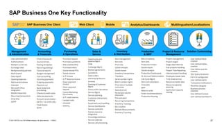 Introduction_to_SAP_Business_One.pdf