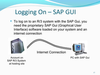 Introduction to SAP ERP - by http://www.sapficotraining.com/ | PPT