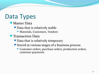 Introduction to SAP ERP - by http://www.sapficotraining.com/ | PPT
