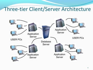 Introduction to SAP ERP - by http://www.sapficotraining.com/ | PPT