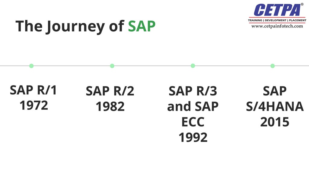 Introduction to SAP Histroy & Evolution of SAP.pptx