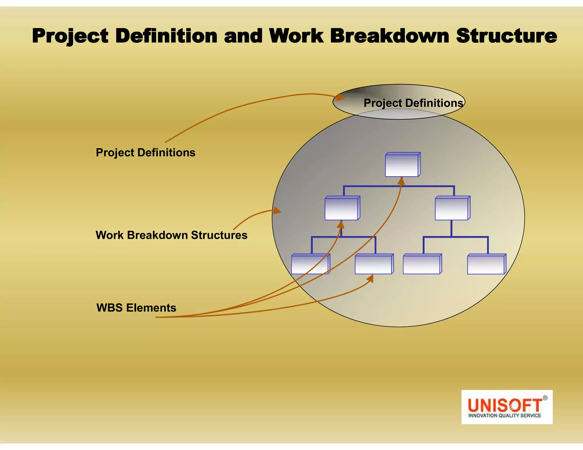 Introduction to sap project systems | PDF