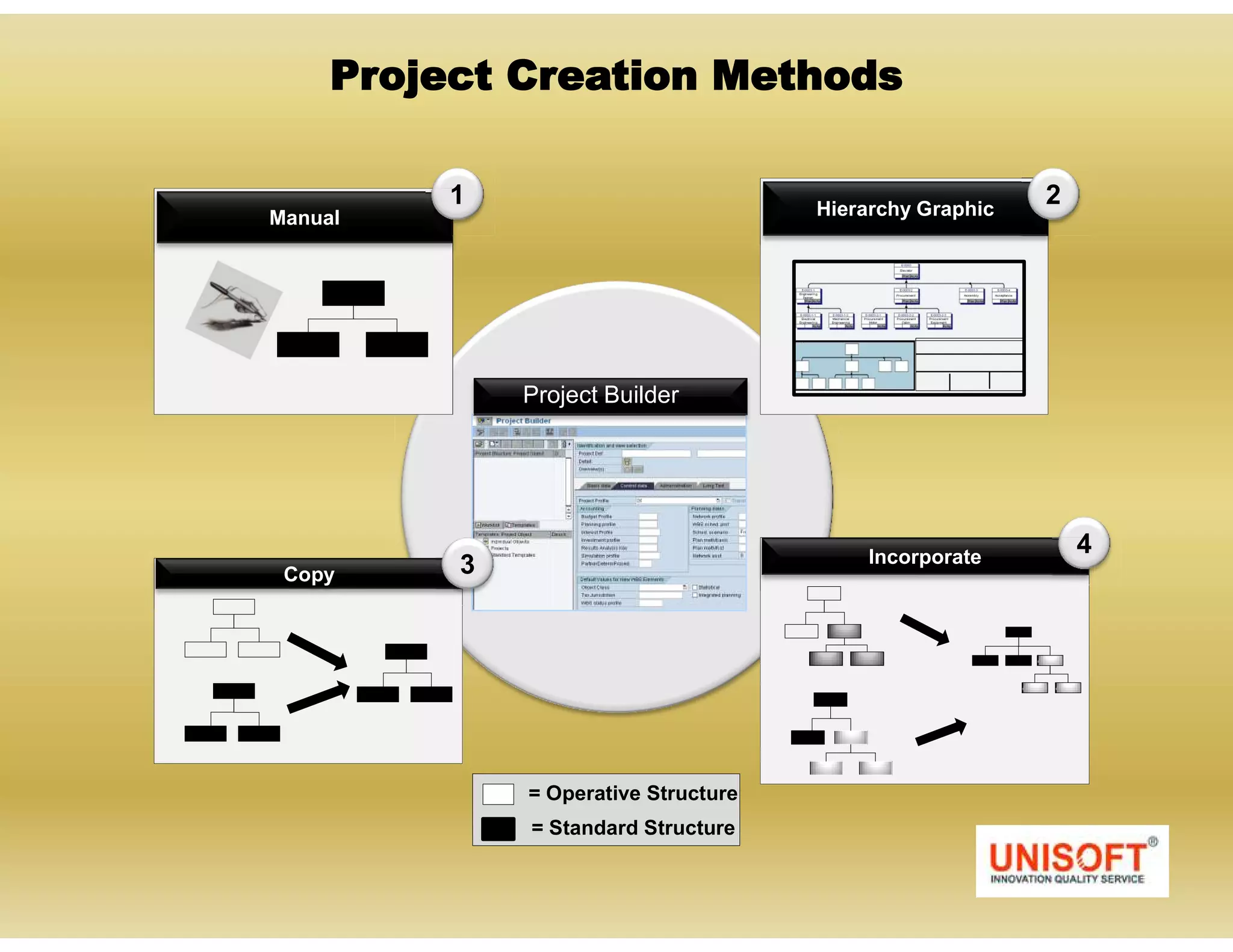 Introduction to sap project systems | PDF