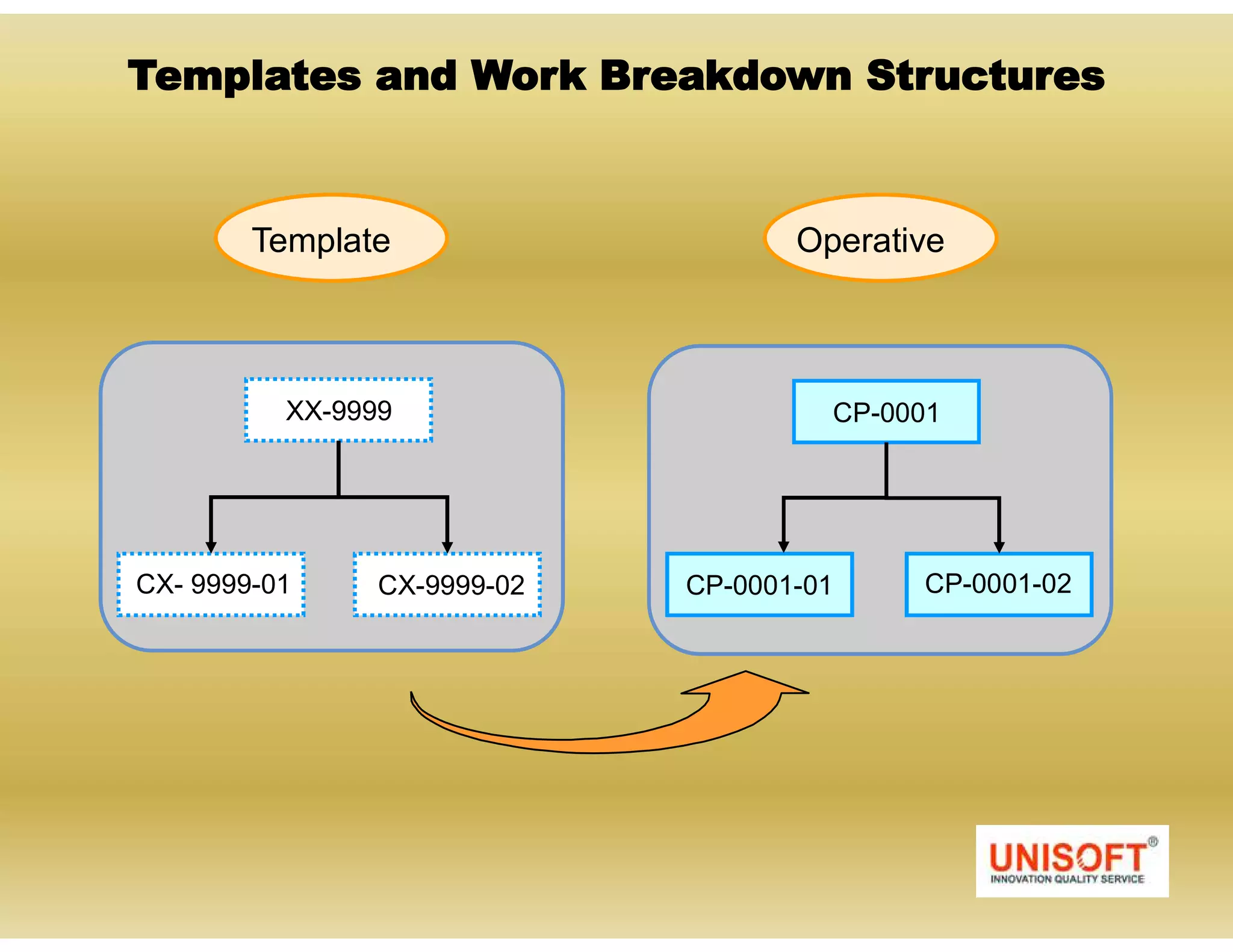 Introduction to sap project systems | PDF