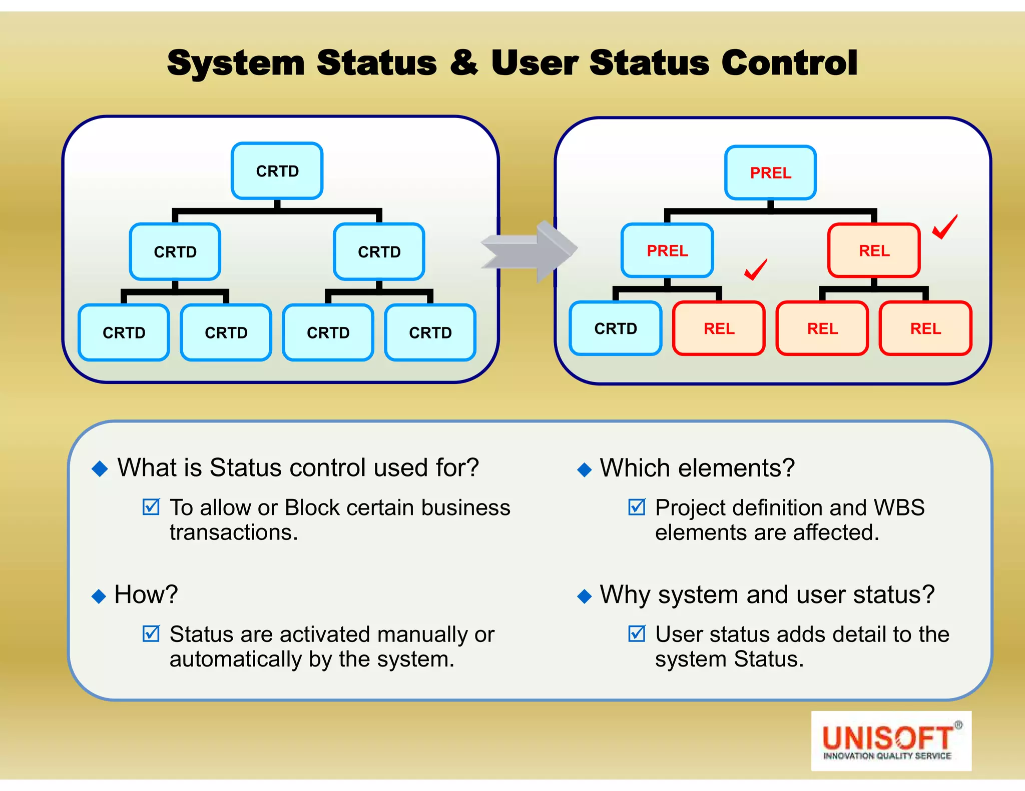 Introduction to sap project systems | PDF