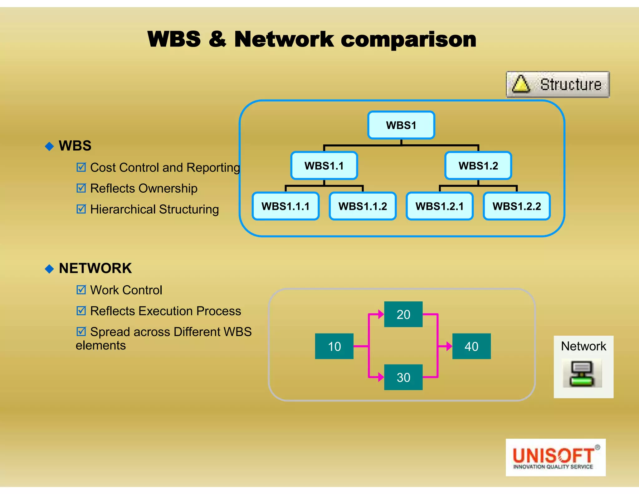Introduction to sap project systems | PDF