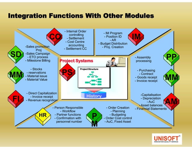 Introduction to sap project systems | PDF