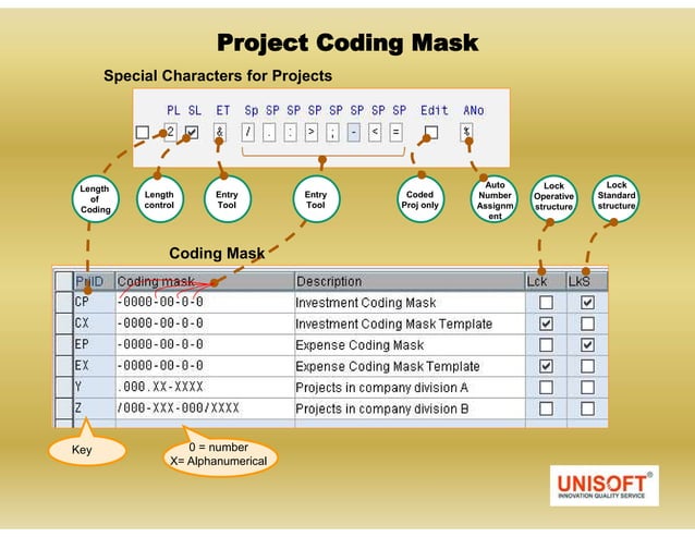 Introduction to sap project systems | PDF