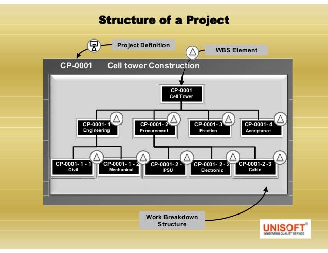 Introduction to sap project systems