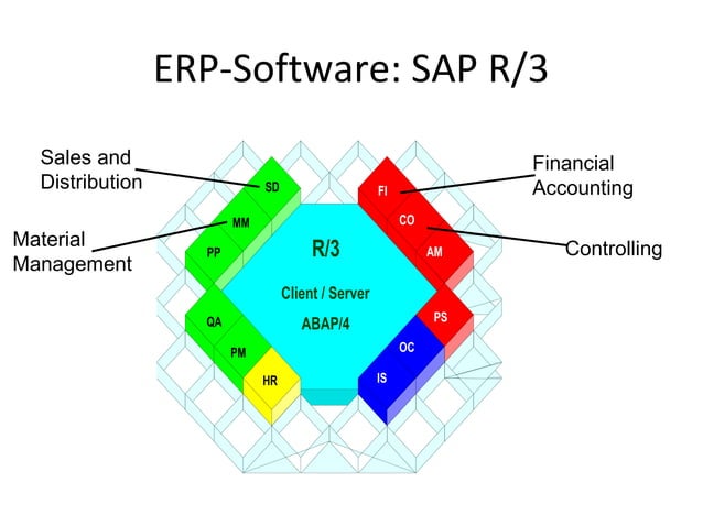 Introduction to sap r3 (mm)