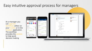 Introduction to SAP SuccessFactors PPT (1).pptx