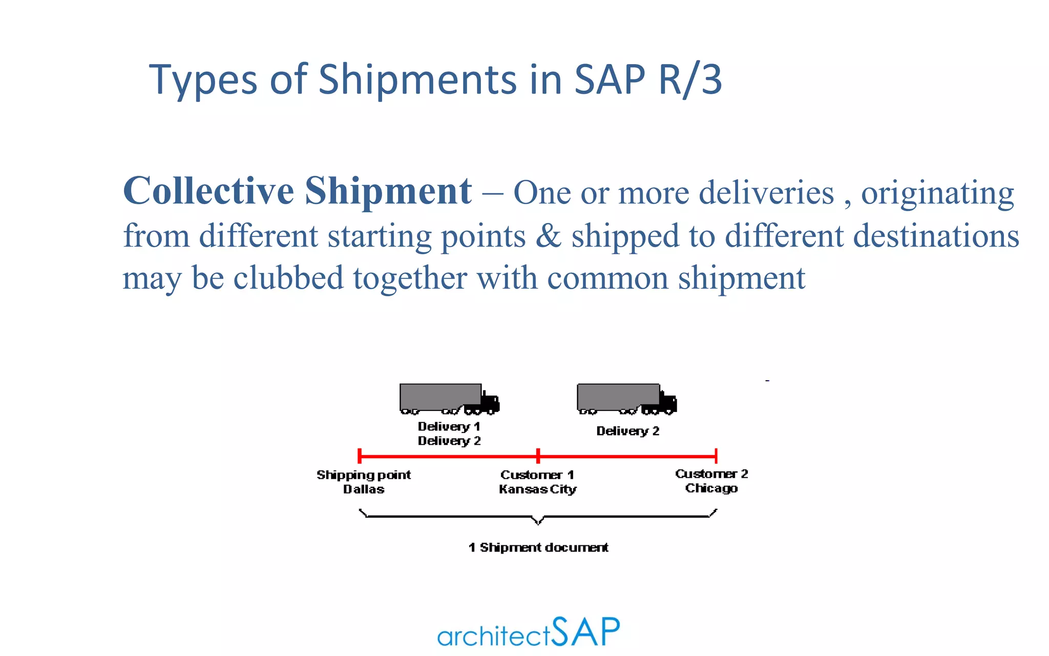 Quick Walk Through -SAP Transportation Management.How It Is Beneficial ...
