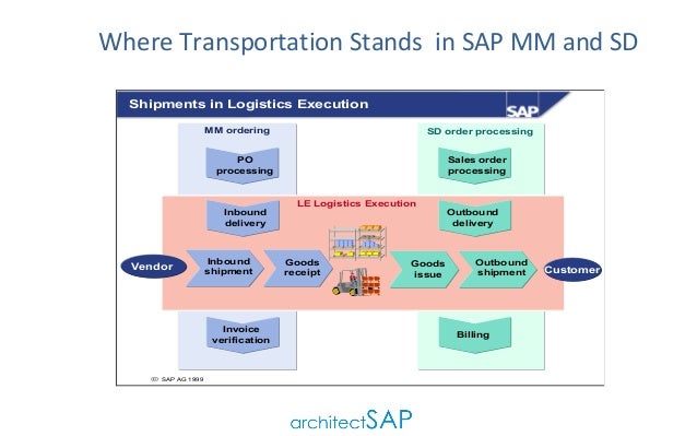 Quick Walk Through -SAP Transportation Management.How It Is Beneficia…