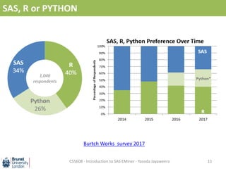 Introduction to SAS Enterprise Miner | PDF