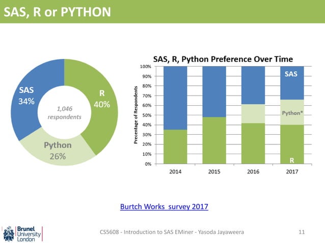 Introduction to SAS Enterprise Miner | PDF