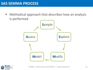 Introduction to SAS Enterprise Miner | PDF