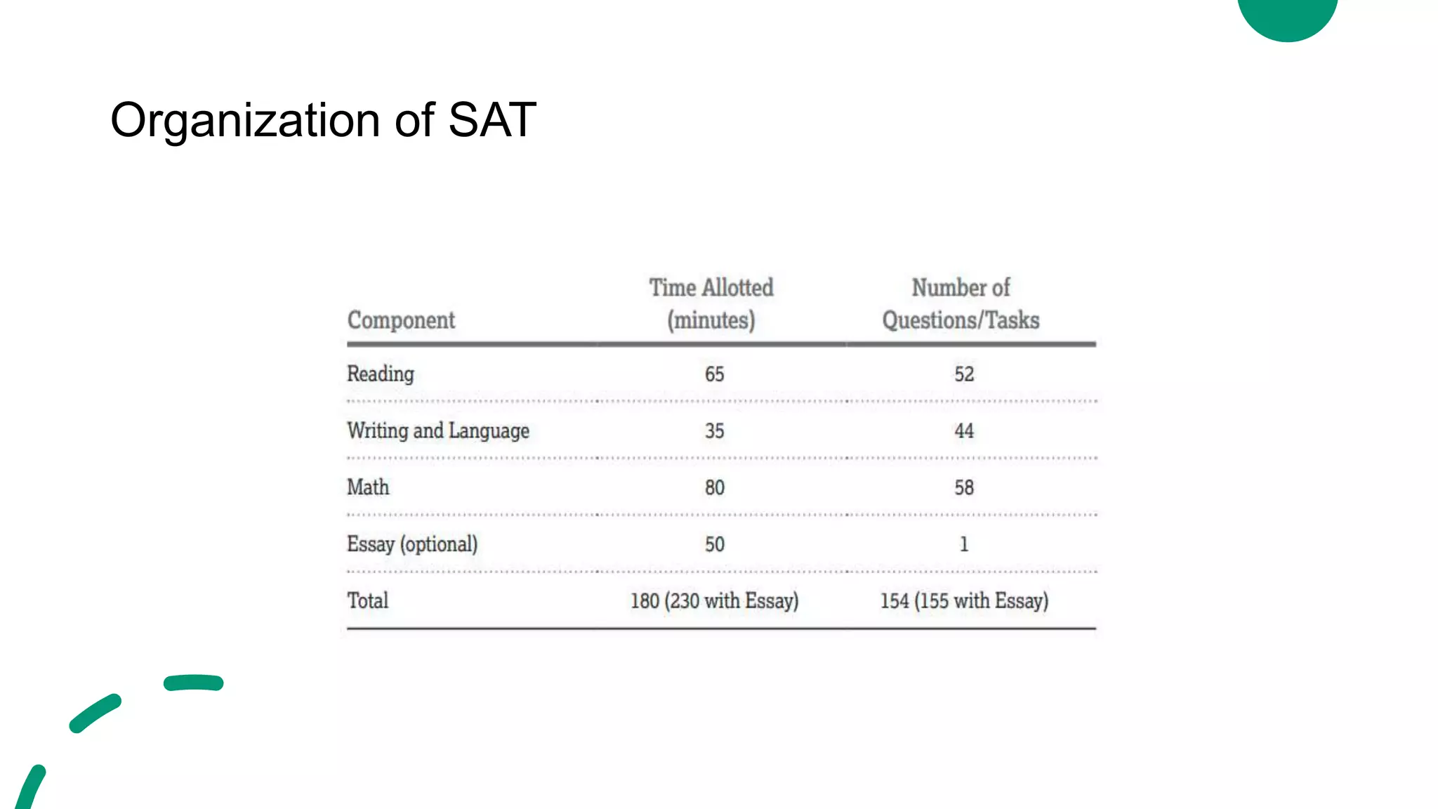 Introduction to SAT.pptx