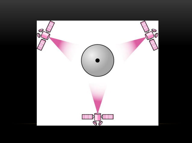 Introduction to satellite communication | PDF