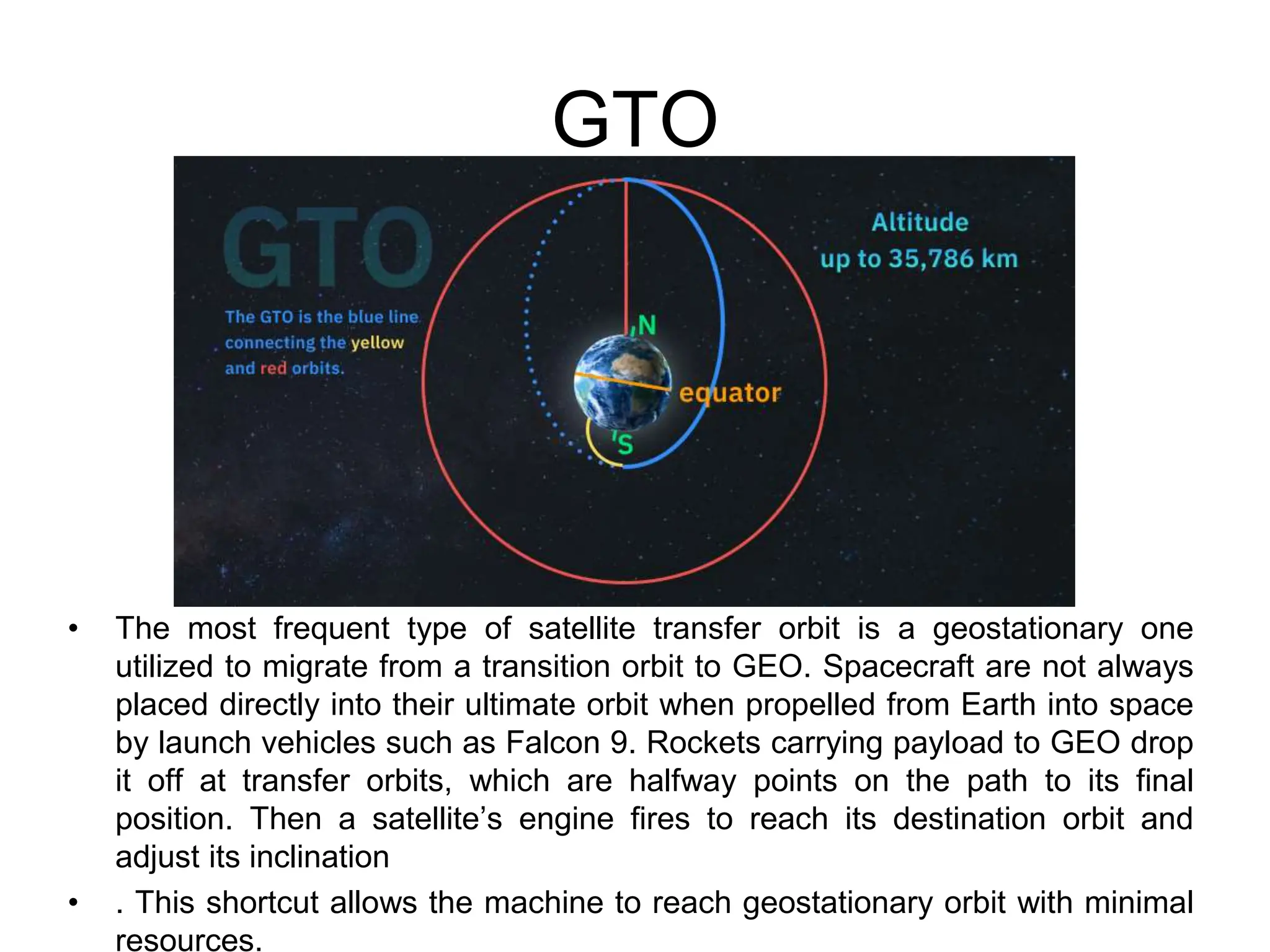 Introduction to Satellite Communication.ppt