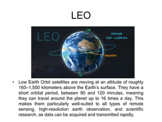 Introduction to Satellite Communication.ppt