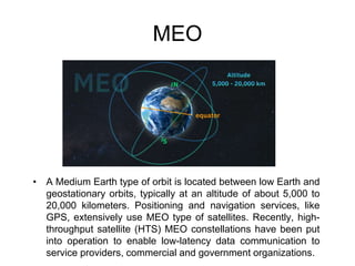Introduction to Satellite Communication.ppt