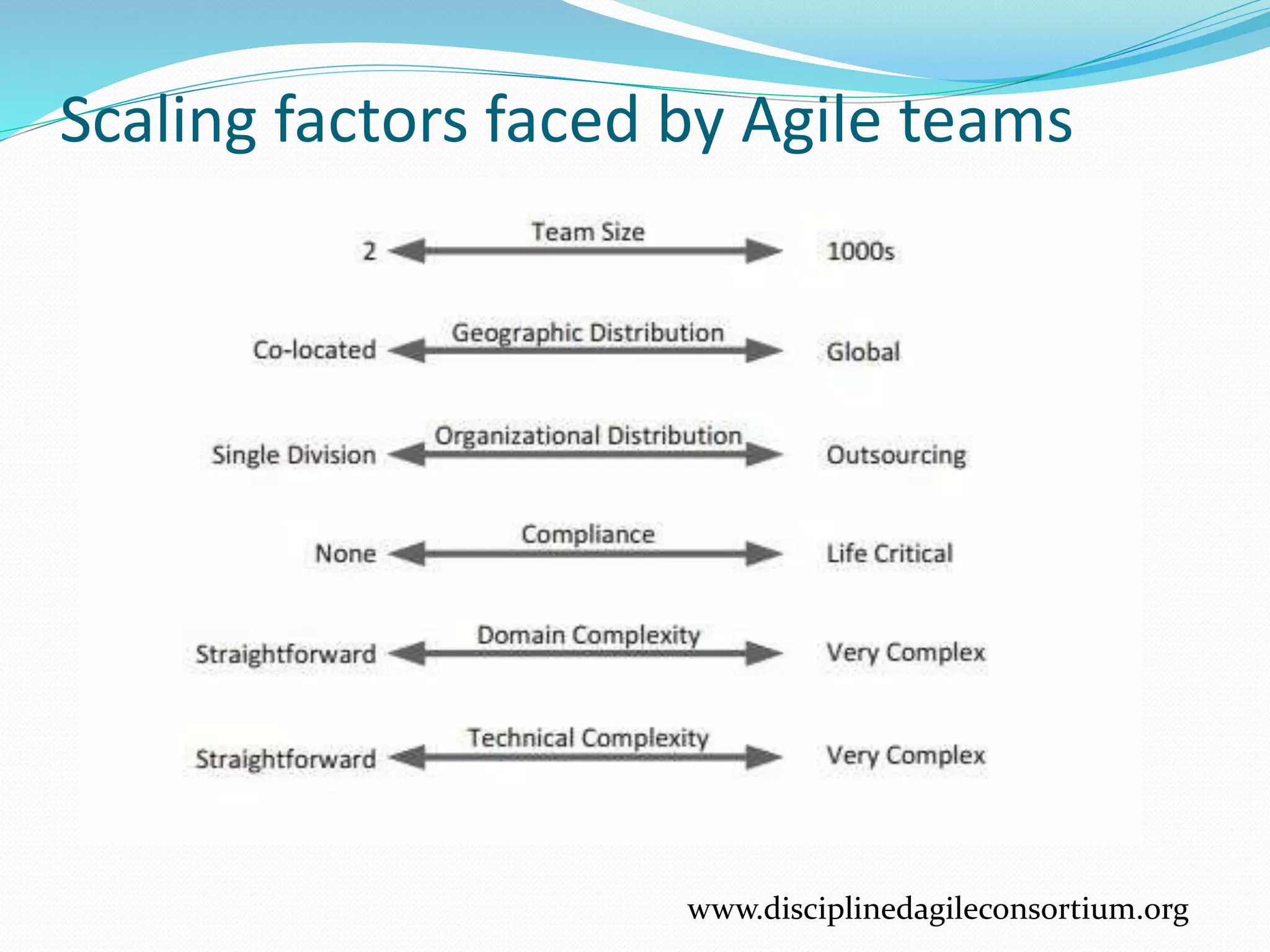 Introduction To Scaled Agile Framework Pptx Computer Software And