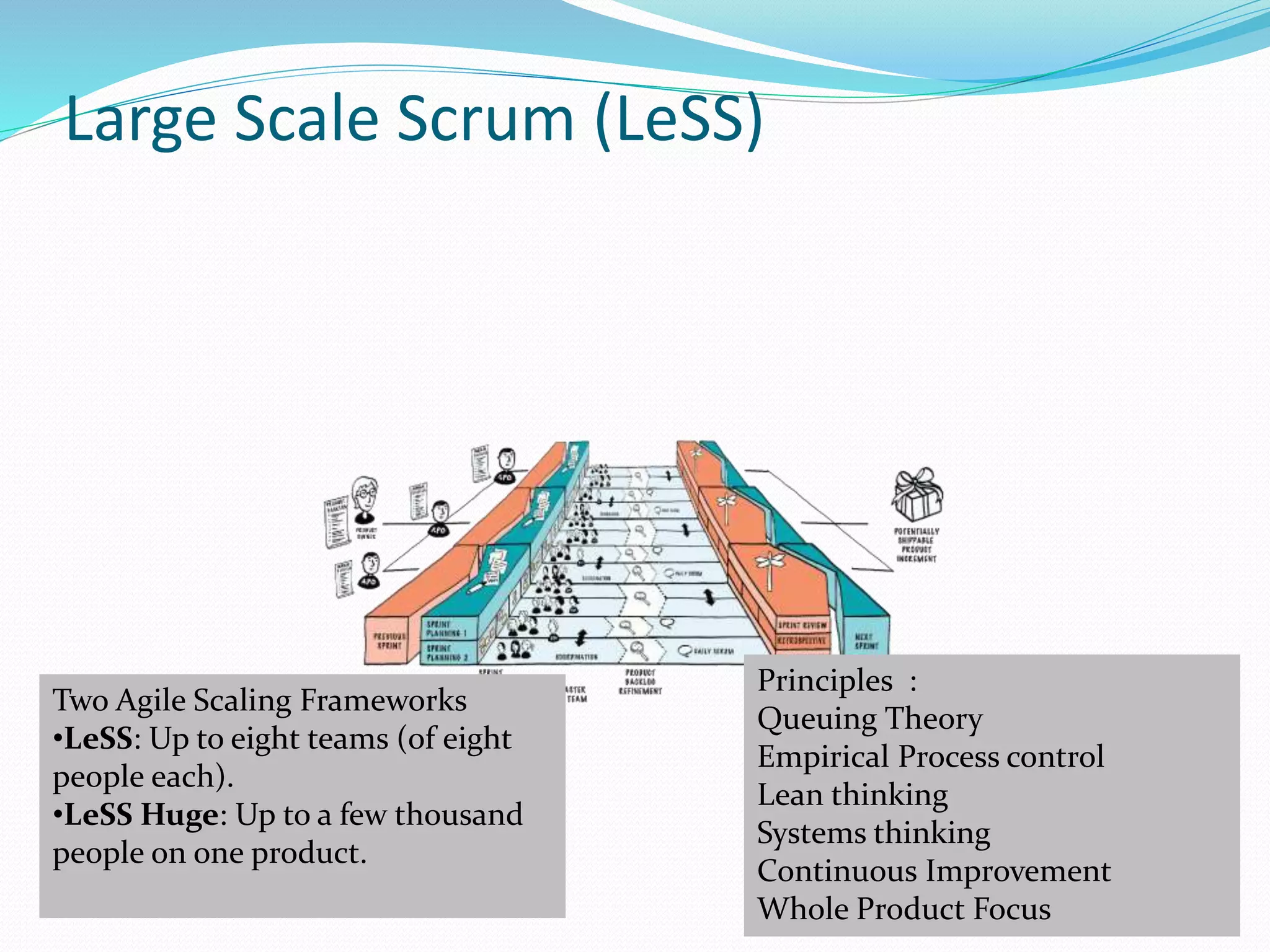 Introduction To Scaled Agile Framework Pptx Computer Software And
