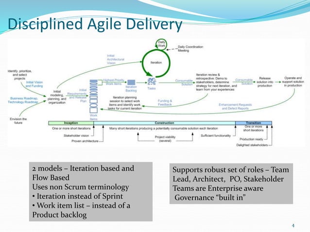 Introduction To Scaled Agile Framework Pptx Computer Software And Applications Computing