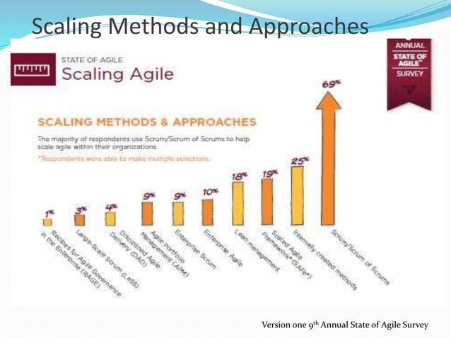 Introduction To Scaled Agile Framework Pptx Computer Software And