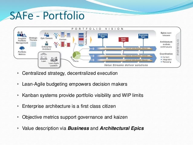 Introduction to scaled agile framework