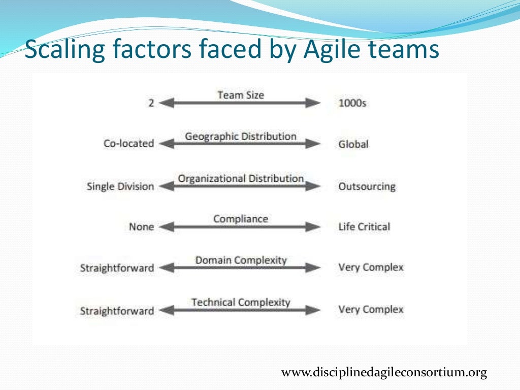 Introduction To Scaled Agile Framework