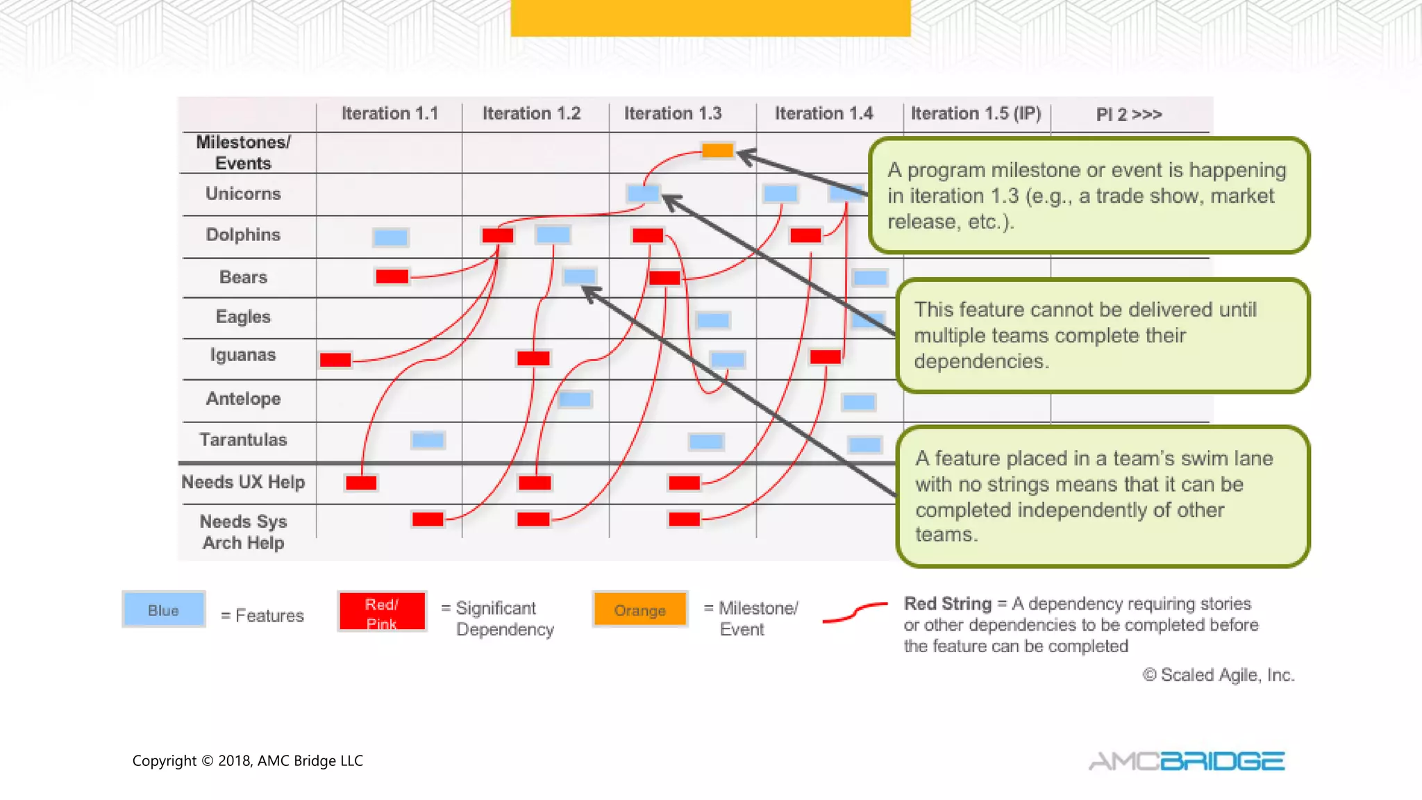 Introduction To Scaled Agile Framework Pdf