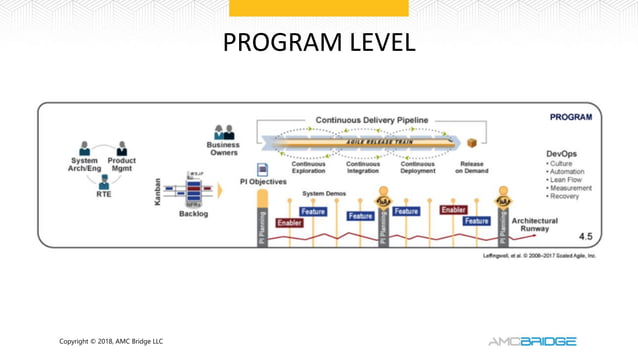 Introduction to scaled agile framework | PDF