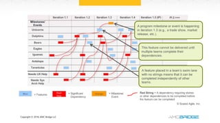 Introduction to scaled agile framework | PDF
