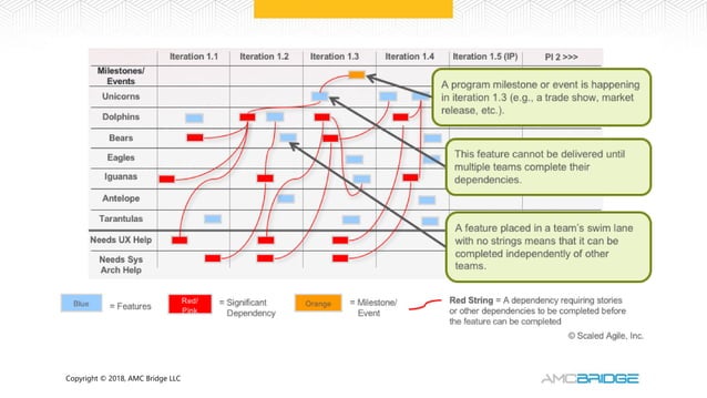 Introduction to scaled agile framework | PDF