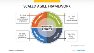 Introduction to scaled agile framework | PDF