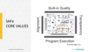 Introduction to scaled agile framework | PDF