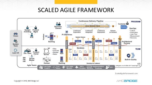 Introduction to scaled agile framework