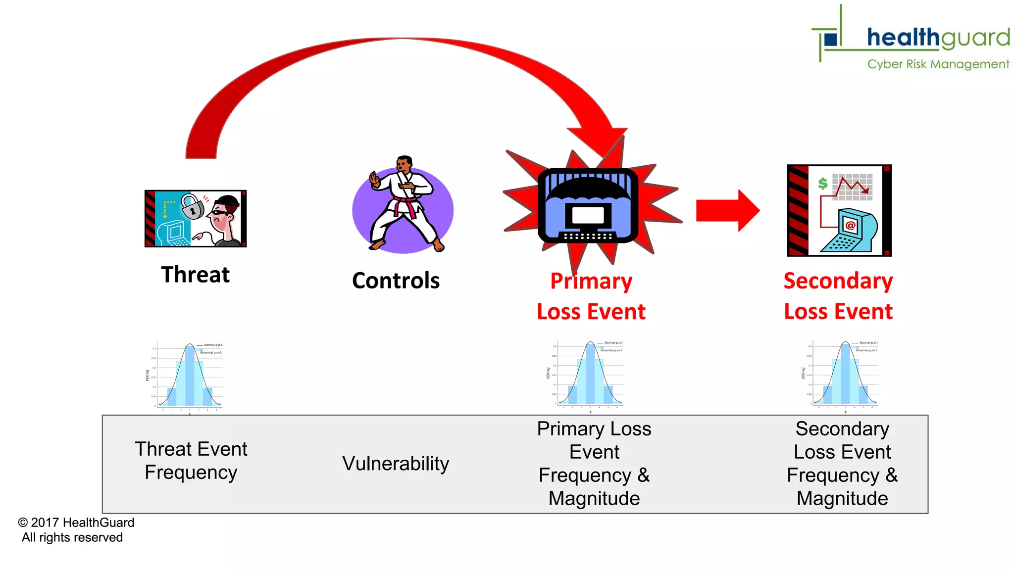 Introduction to Scenario Based Risk Analysis | PDF