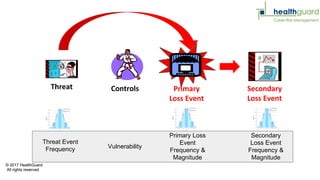 Introduction to Scenario Based Risk Analysis | PPT