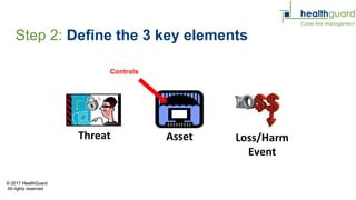 Introduction to scenario based risk analysis part 3 | PPT