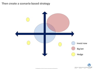Introduction to scenarios | PDF