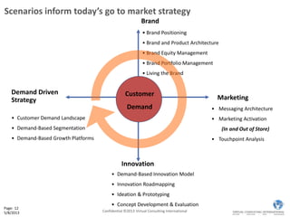 Introduction to scenarios | PDF
