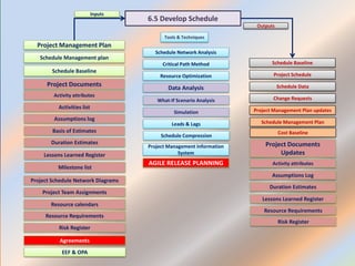 Introduction to schedule management | PDF