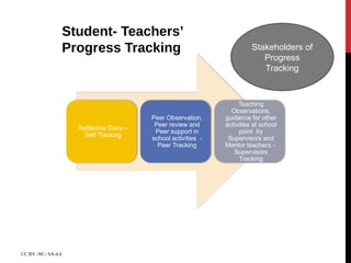 Introduction to School Internship Activities.pptx