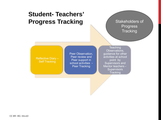 Introduction to School Internship Activities.pptx
