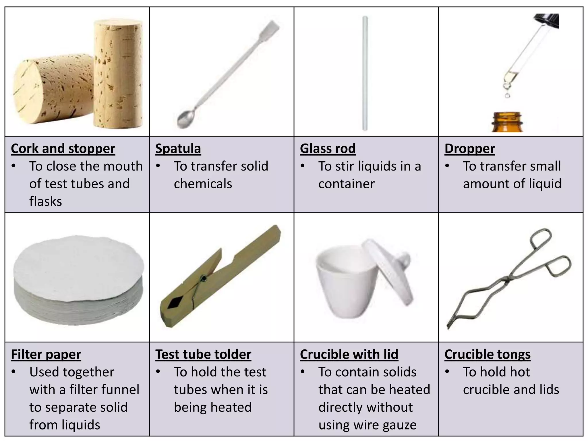 Introduction to Science | PDF
