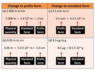 Introduction to Science | PDF