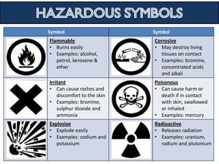 Introduction to Science | PDF